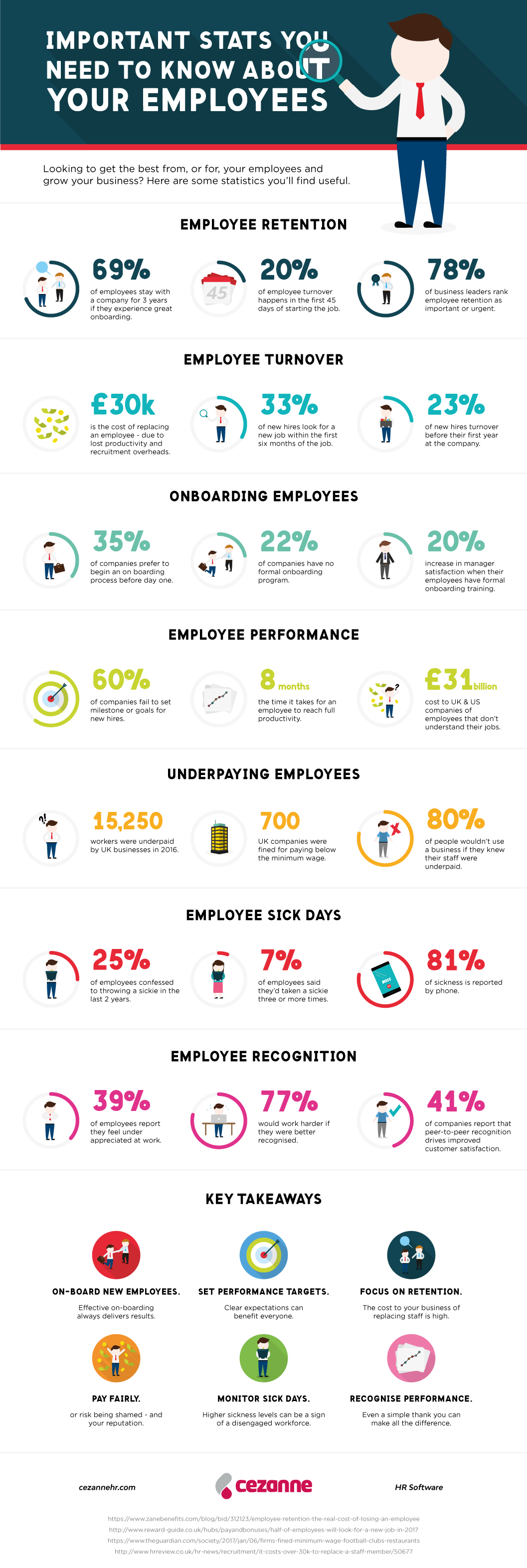 Employee Salary Infographic - Entrepreneurship Life