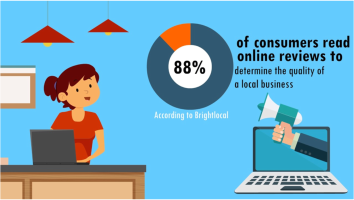 6 Ways to Make Online Reviews Work for Your Business - Entrepreneurship ...