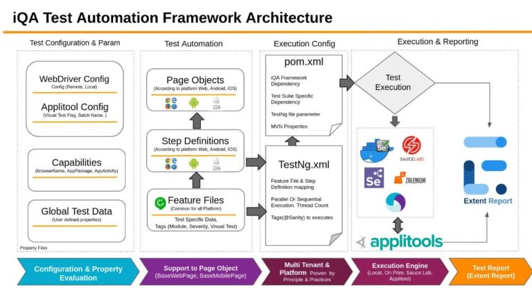 Top 3 Mobile Automation Frameworks to Use - Entrepreneurship Life