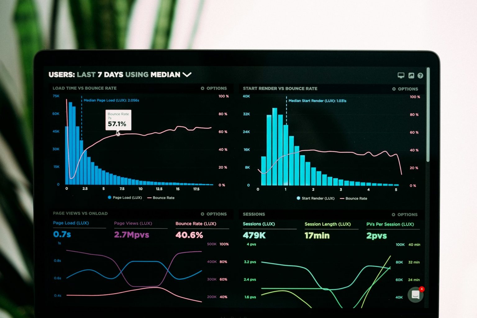What Is Data Visualization And Its Best Practices Entrepreneurship Life 5412