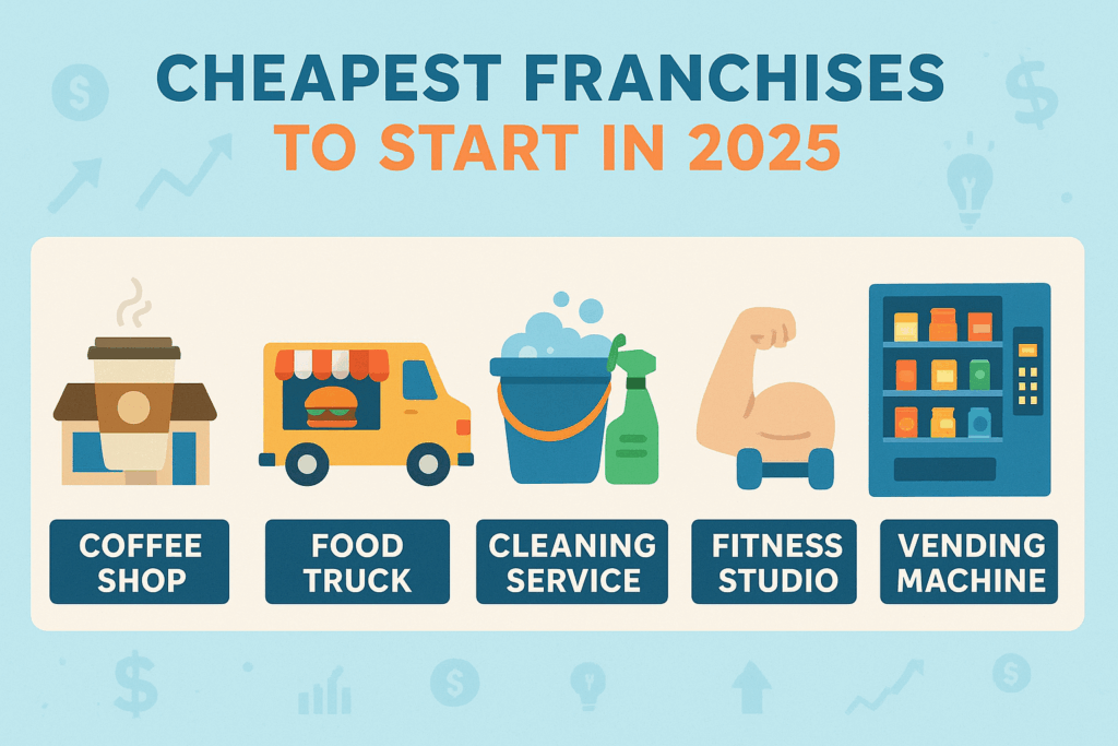 11 Cheapest Franchises To Open with Low Startup Costs and High Profit ...